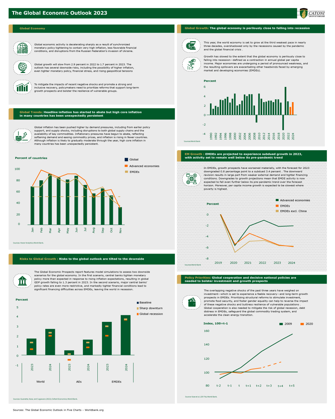 Publication February 2023